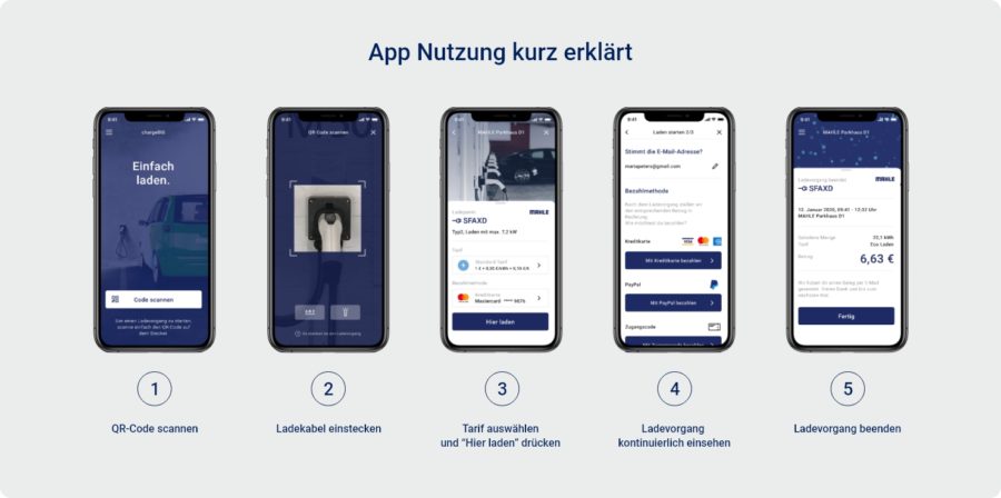 Services - chargeBIG